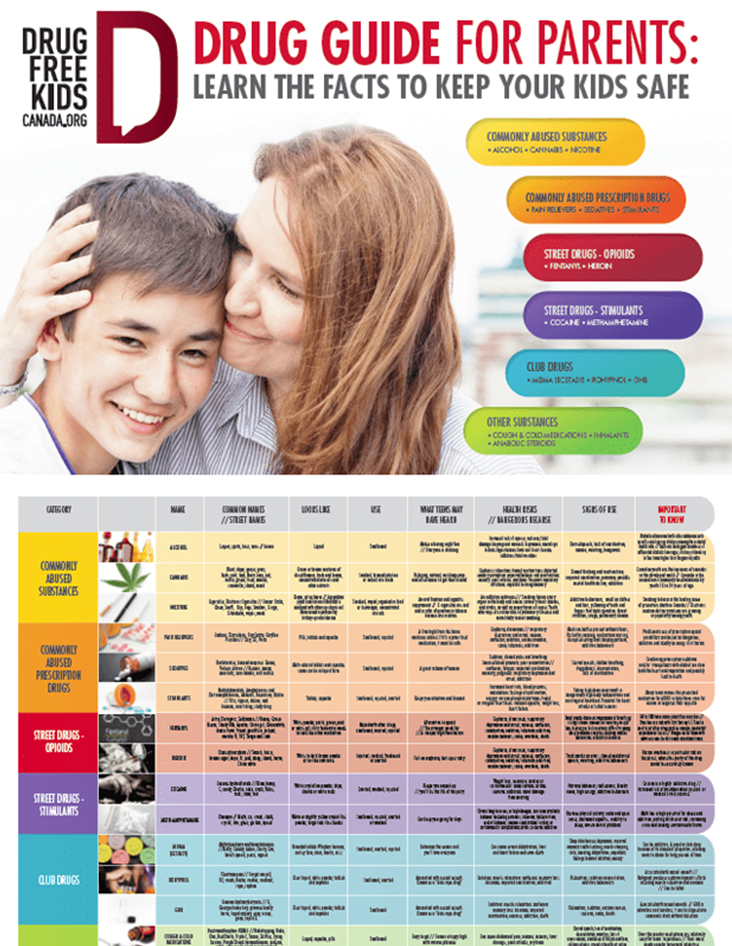 Prevention: Youth SUD Prevention