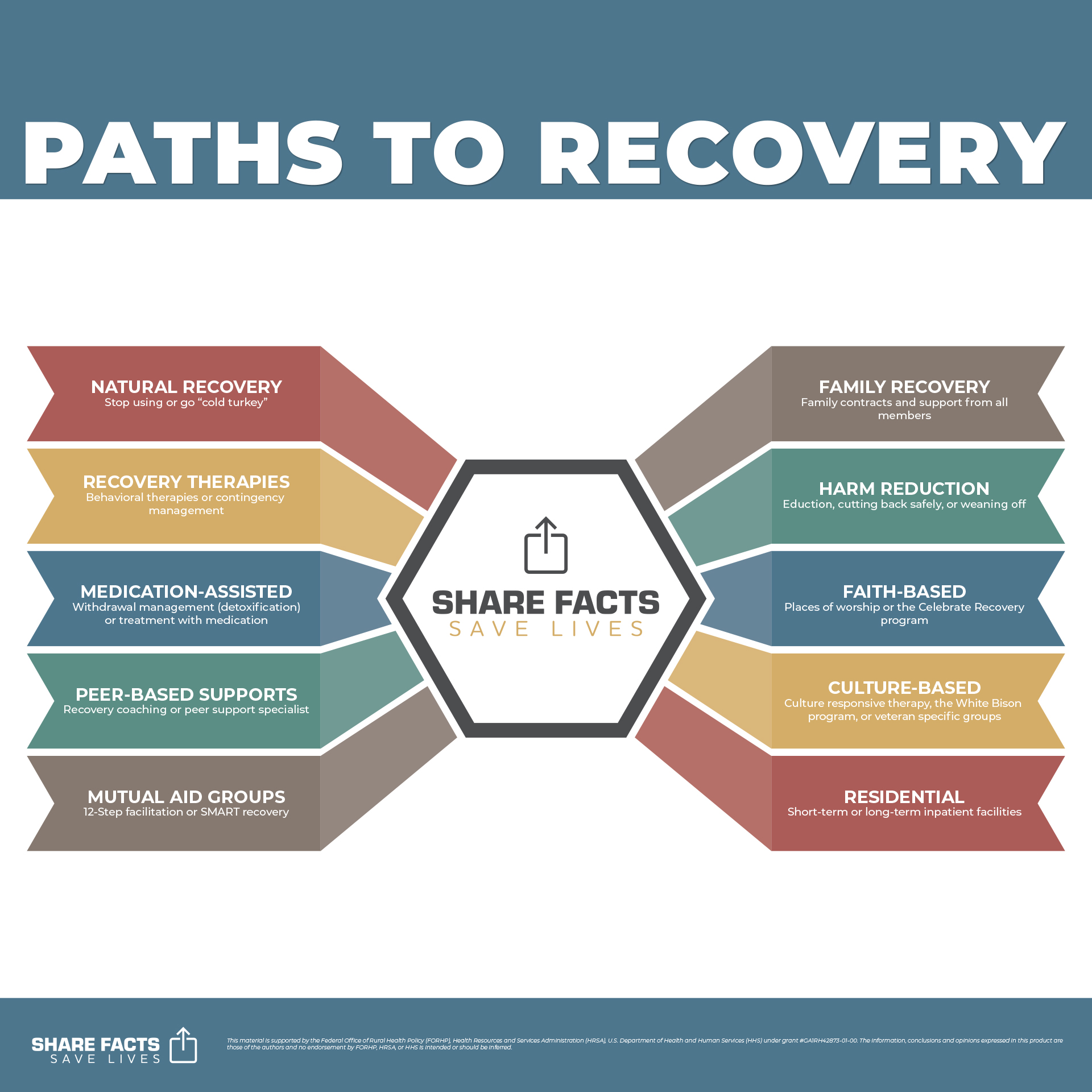 Treatment From A Z Recovery Paths